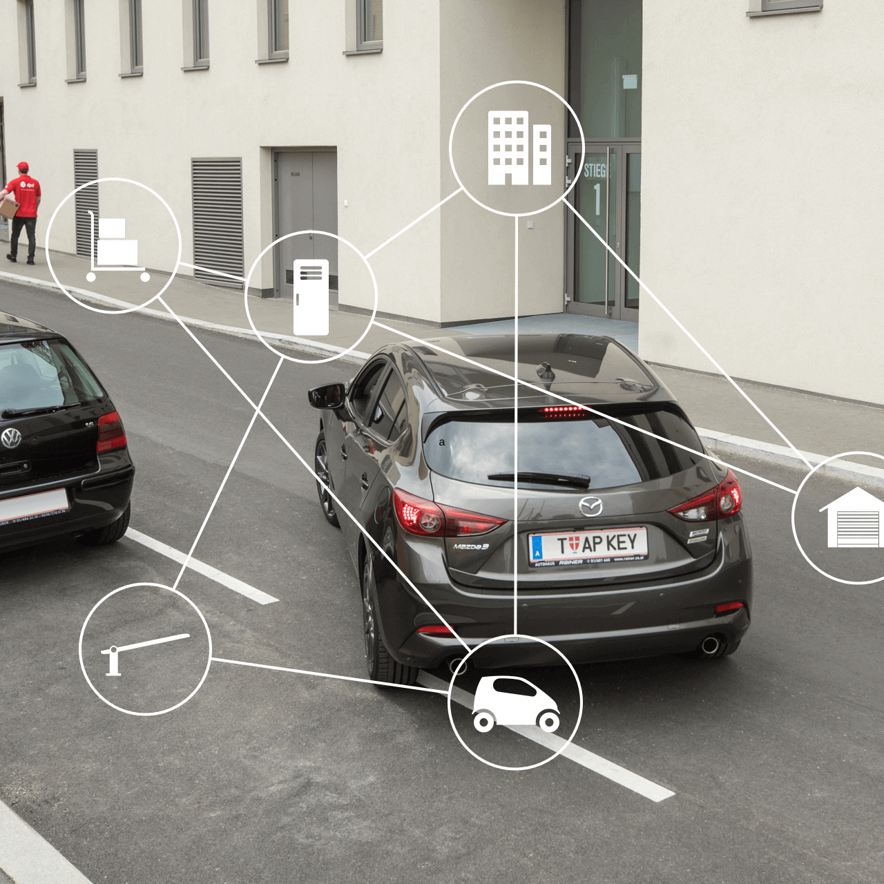 Tapkey API & SDK Integration für deine Software oder App
